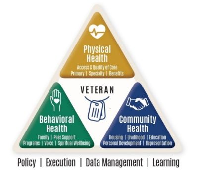 The Importance of Veterans’ Community Health – Health Care Access Maryland